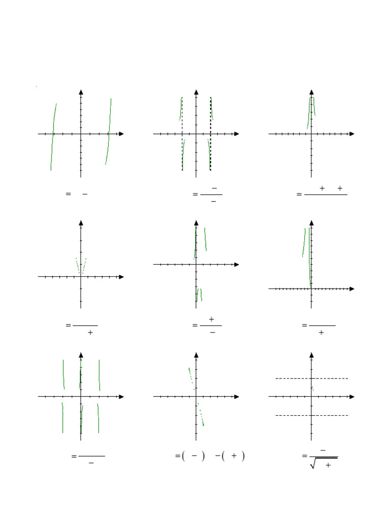 First and Second Derivative Analysis | PDF | Function (Mathematics ...