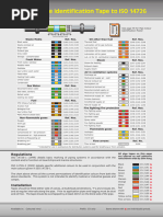 Colour Code of Pipeline As Per Is | PDF | Water | Green