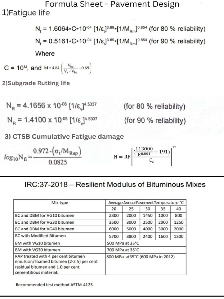 Formula Sheet 2 | PDF | Young's Modulus | Mechanical Engineering