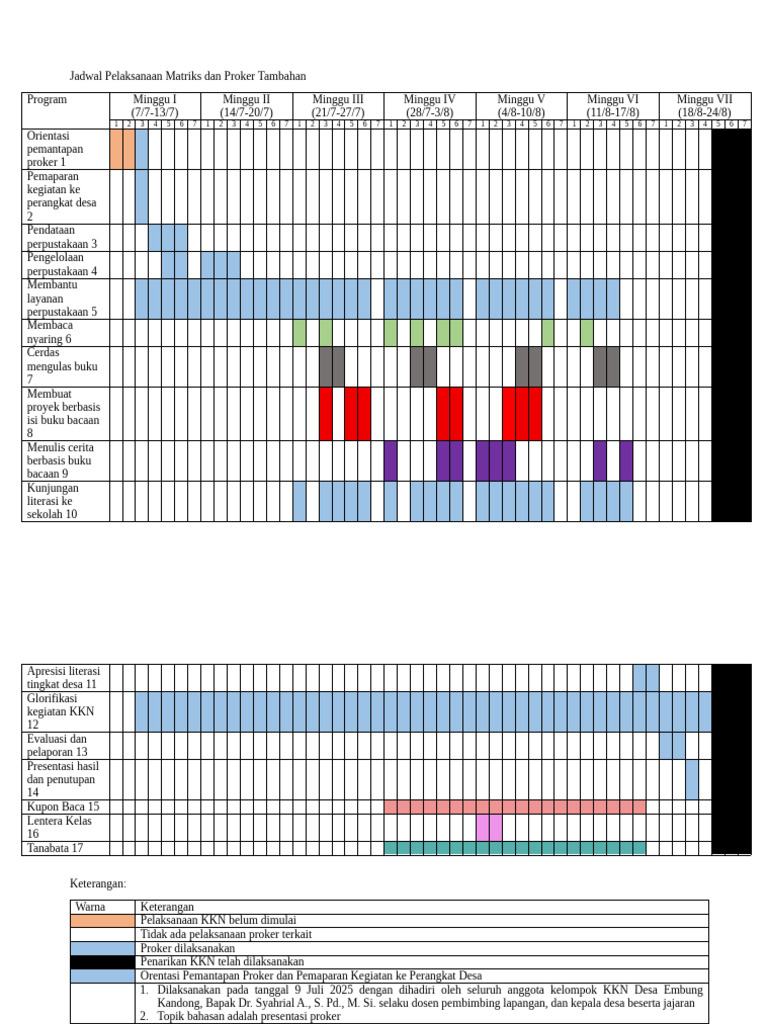 Jadwal Pelaksanaan Matriks Dan Proker Utama | PDF