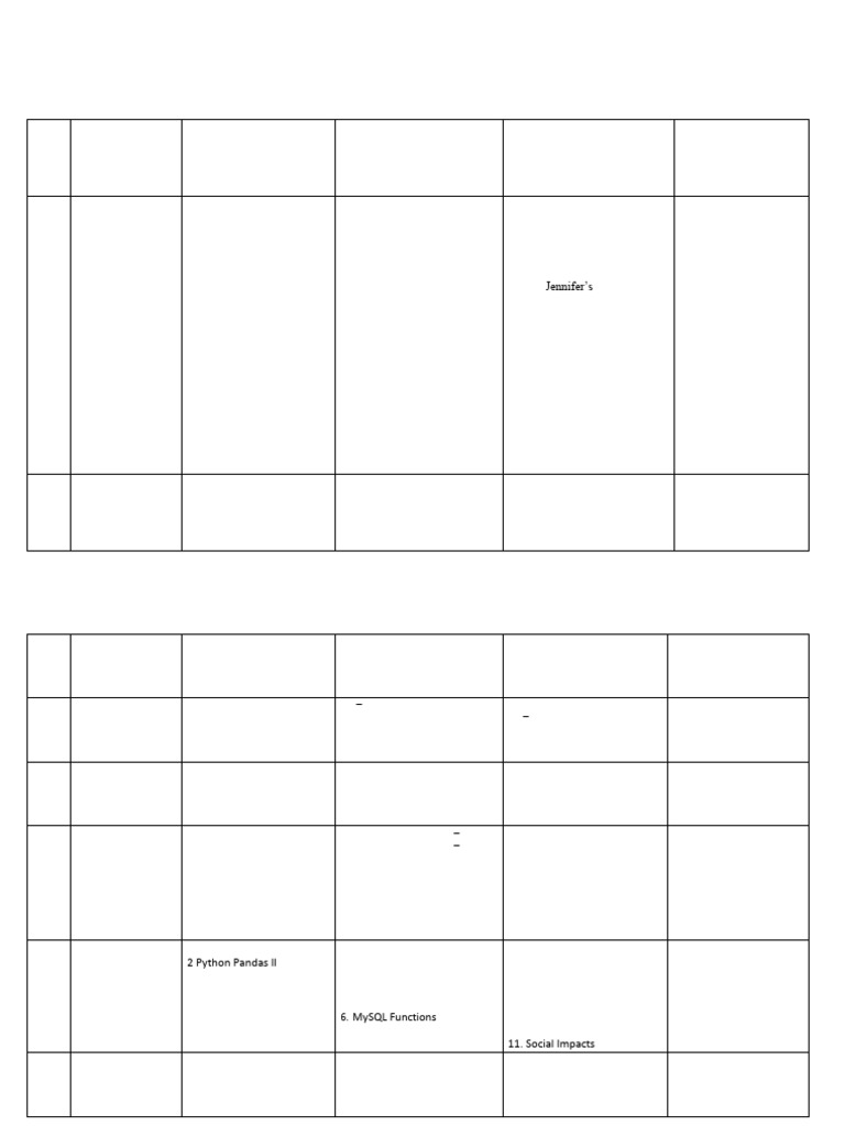 Class 12 SCIENCE Syllabus Breakup 2025-26 | PDF | My Sql | Function (Mathematics)