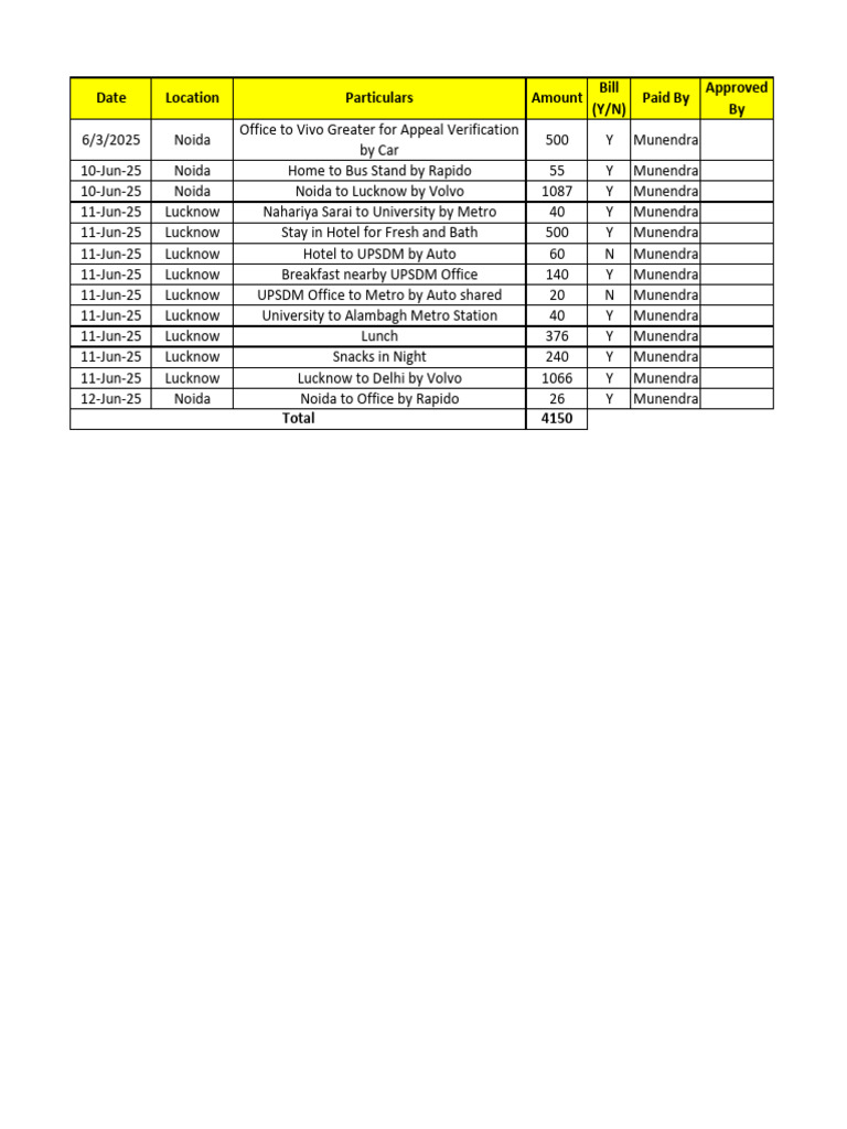 Travel Expense Report and Bus Booking Details | PDF | Bus | Land Transport