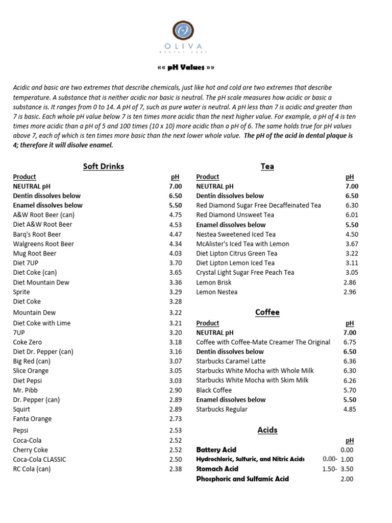 pH Levels of Popular Soft Drinks | PDF | Drink | Ph