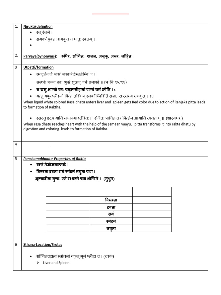 2.rakta Dhatu-Dr - Deepika S | PDF