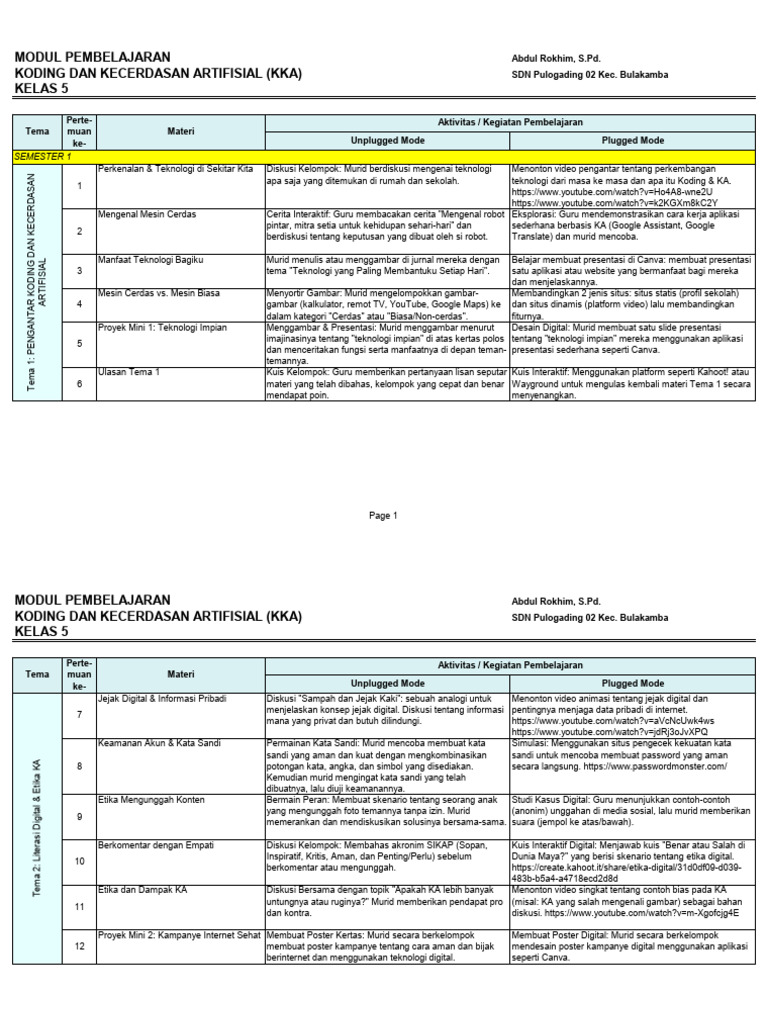 Abdul Rokhim - Modul Pembelajaran Kka Dan RPP | PDF