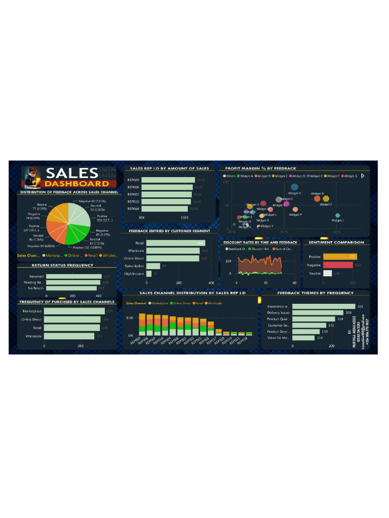 Capstone Project Dashboard - 2 | PDF