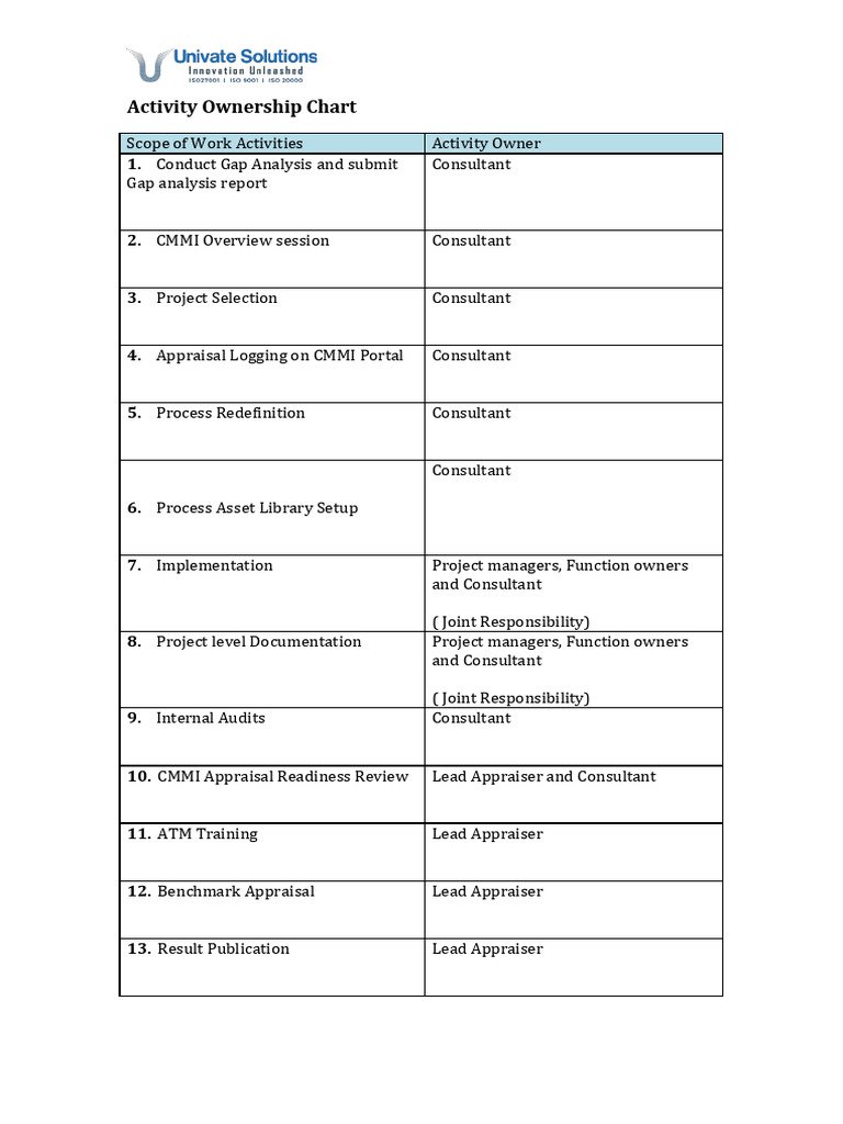 Univate-Activity Ownership Chart | PDF