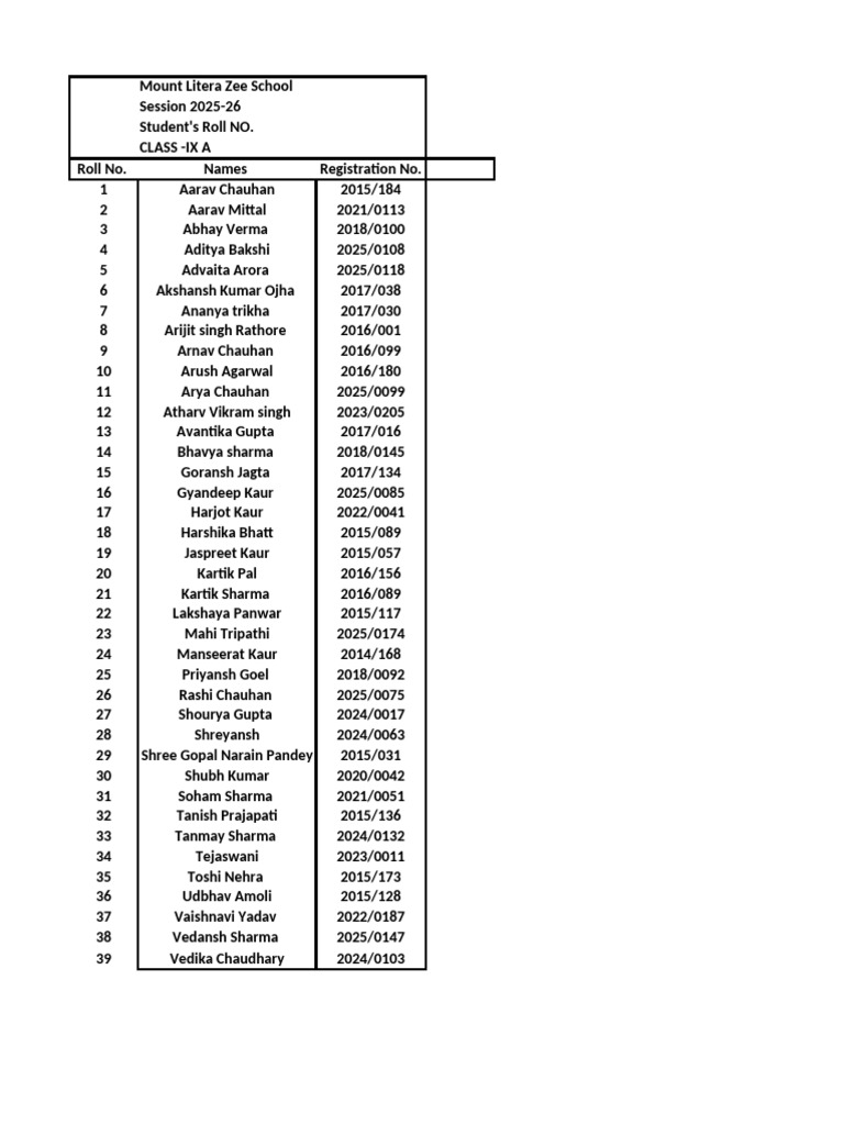 Class IX A 25-26 Names-1 | PDF