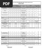 BPOPS BADAC Action Plan 2023 2025 Brgy - MATE | PDF | Government | Public Sphere