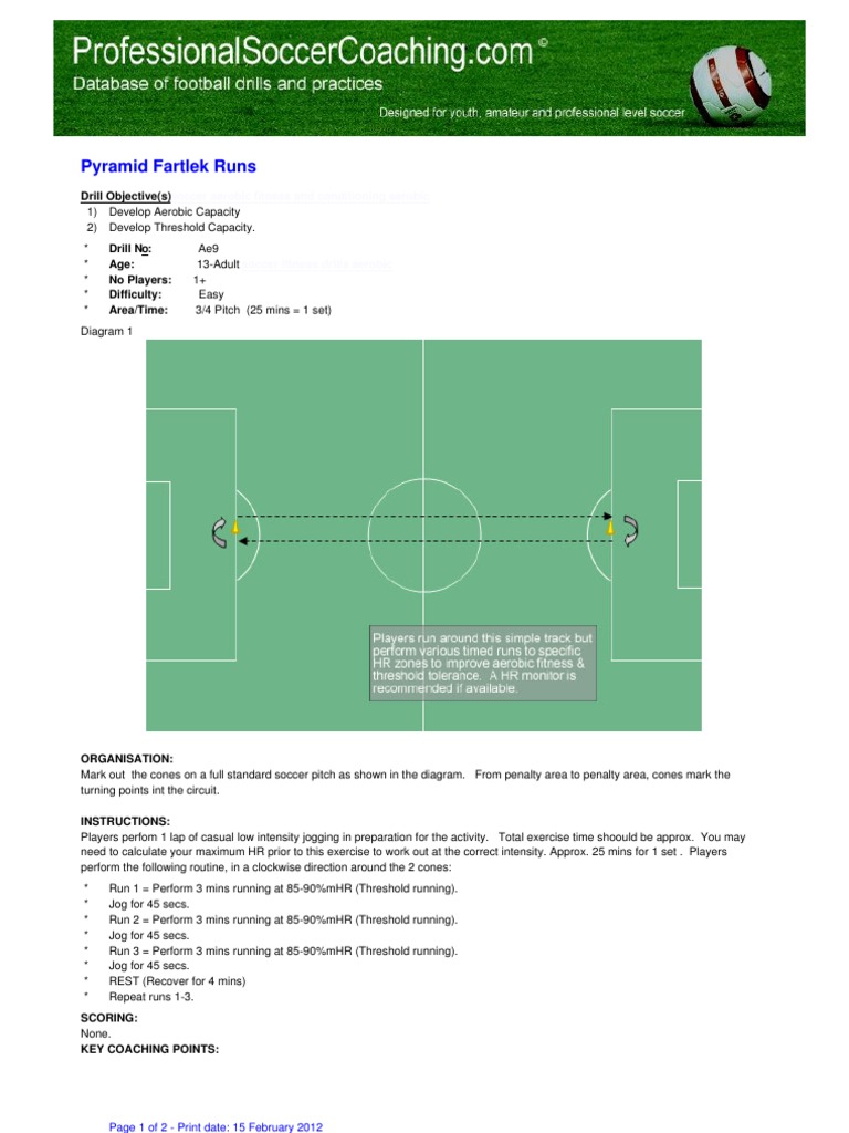 Pyramid Fartlek Runs: A Soccer Drill to Develop Aerobic Capacity and ...