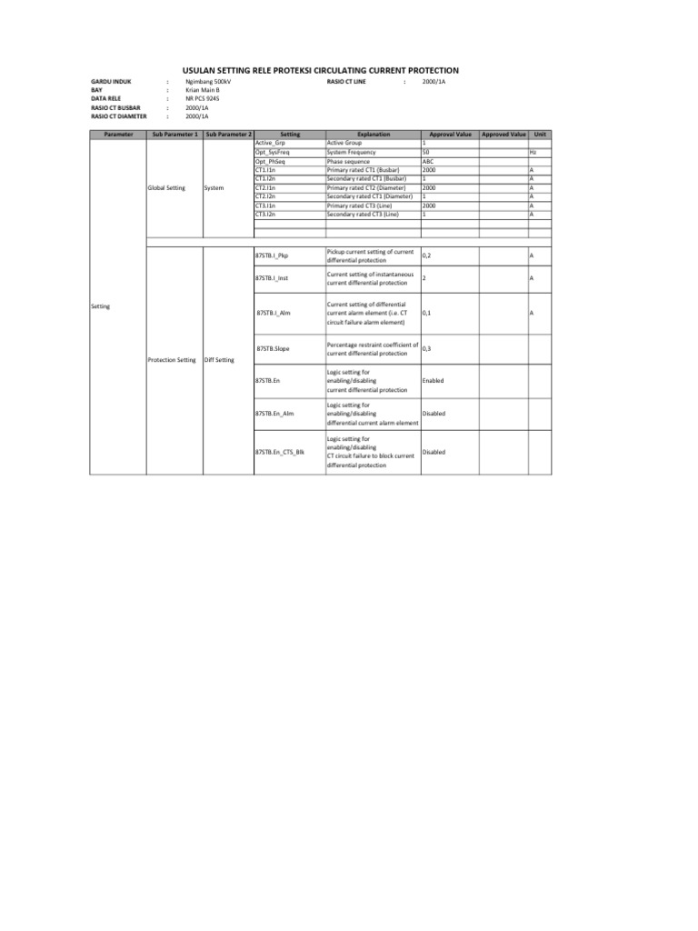 Draft Usulan Setting CCP Gitet Ngimbang Line Krian Main B | PDF ...