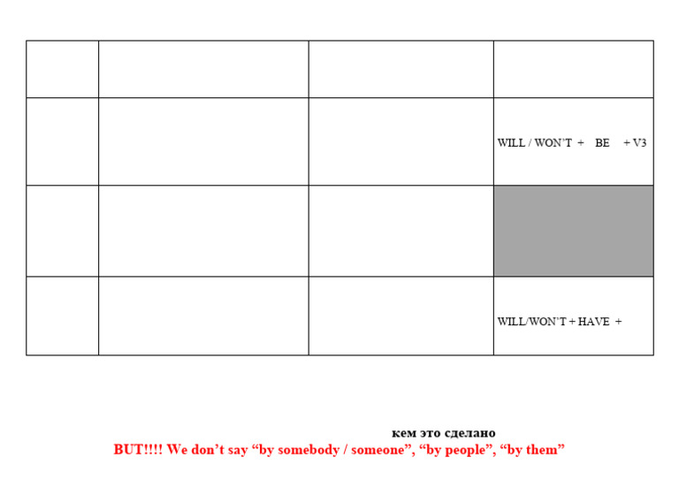 Passive Tenses Chart | PDF