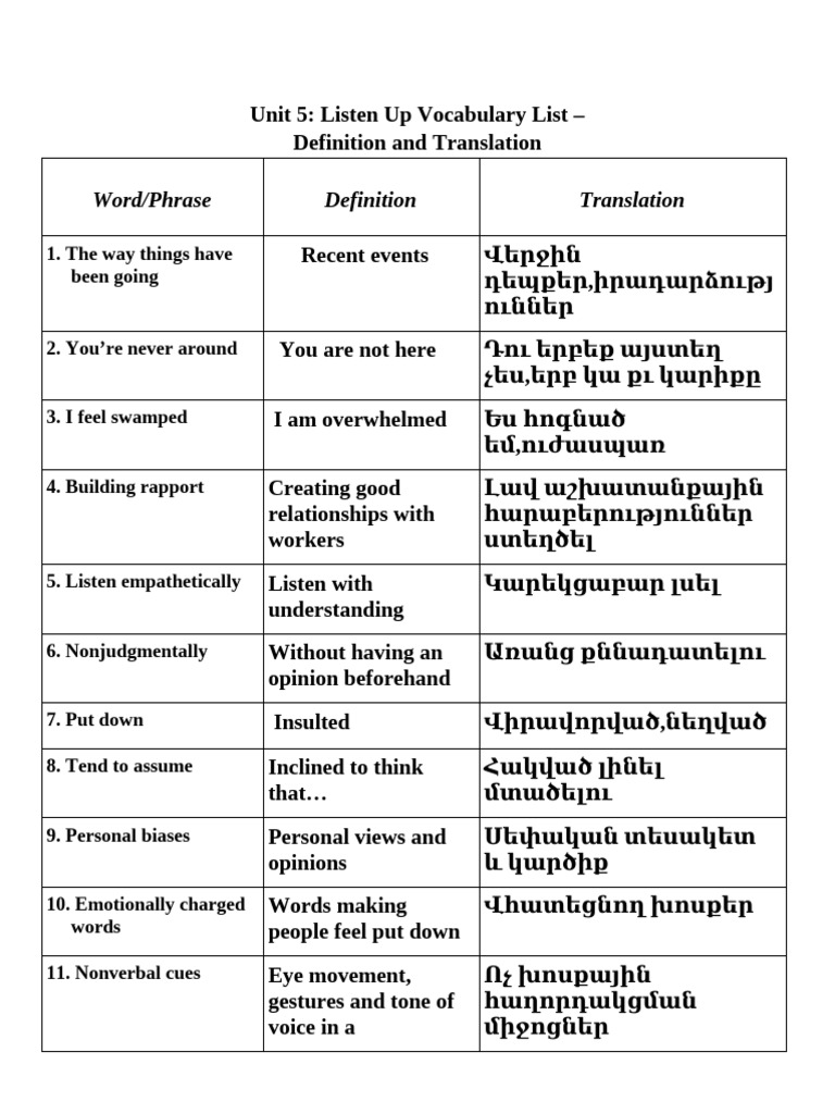 Unit 5 Vocabulary List | PDF