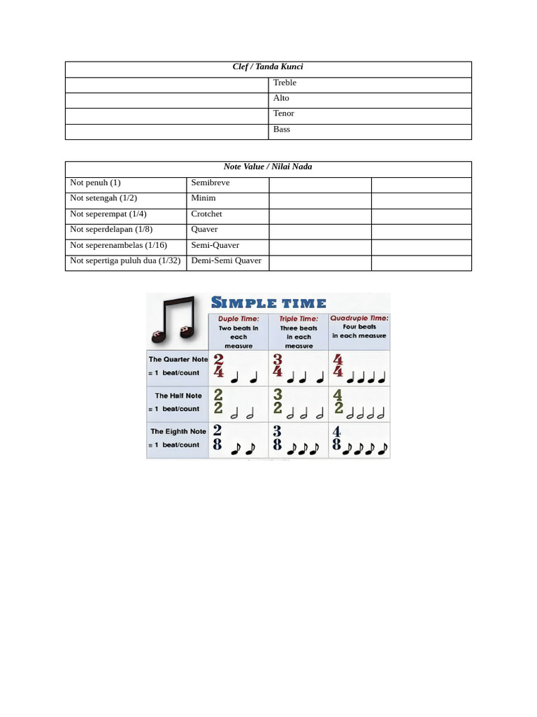 Teori Musik Dasar | PDF