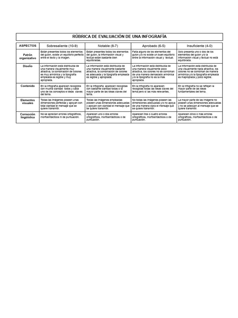 Rúbrica para Evaluar Una Infografía | PDF | Infografia | Información