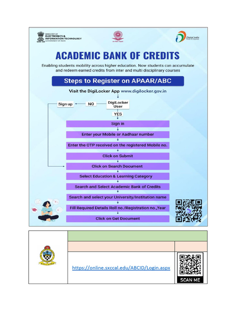 Steps To Submit ABC-ID | PDF