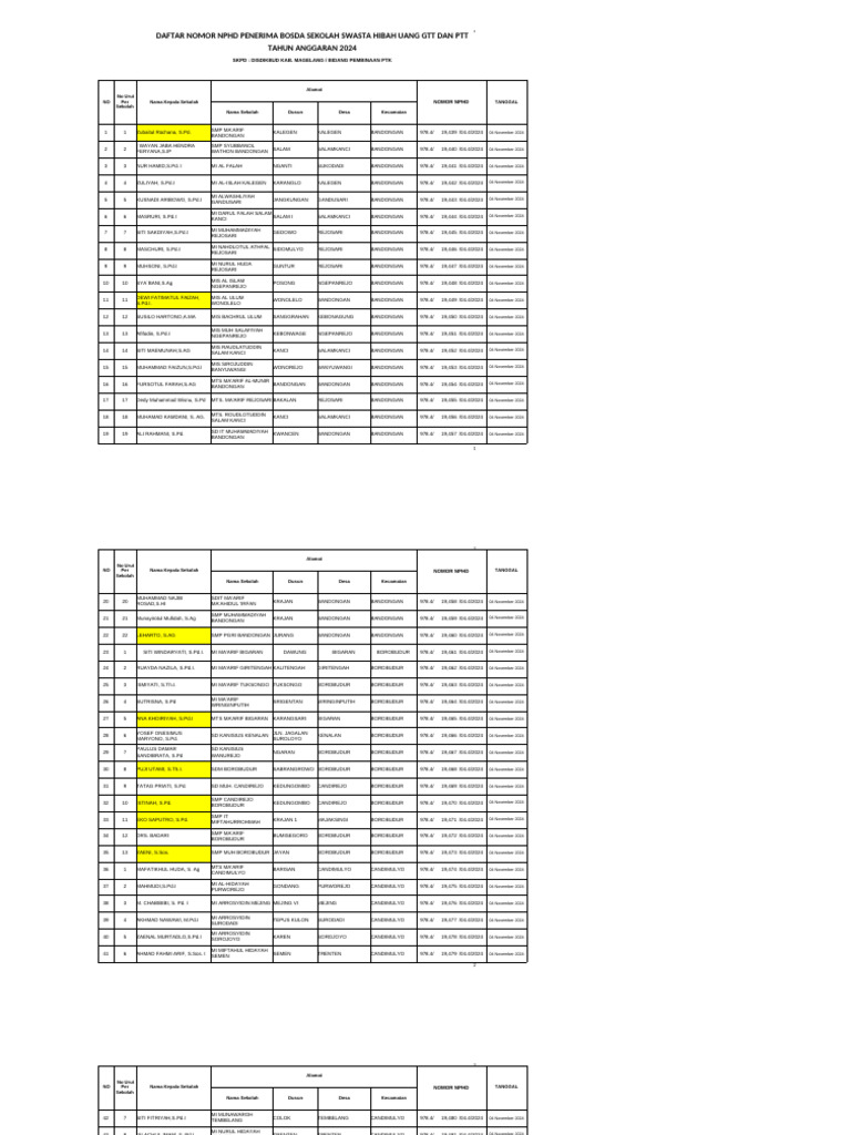 Nomor NPHD Hibah 2024 | PDF