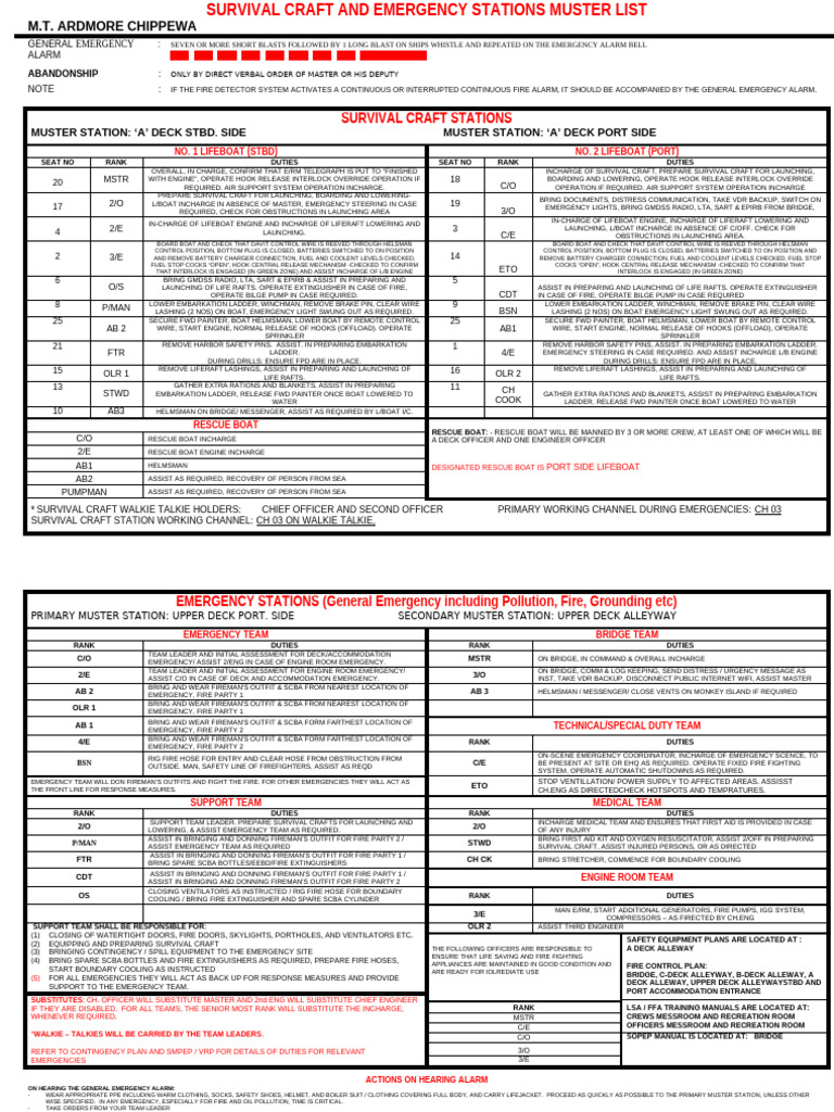 LOG-12 MUSTER LIST Updated | PDF | Firefighter | Watercraft