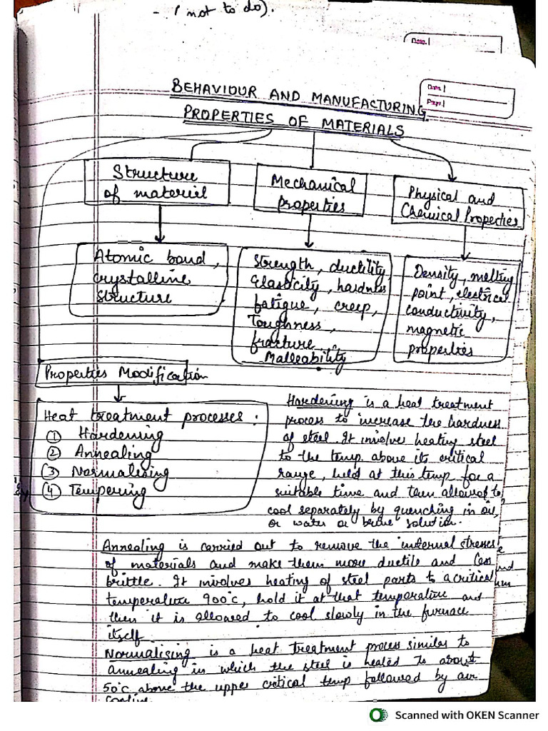 Engineering Materials | PDF