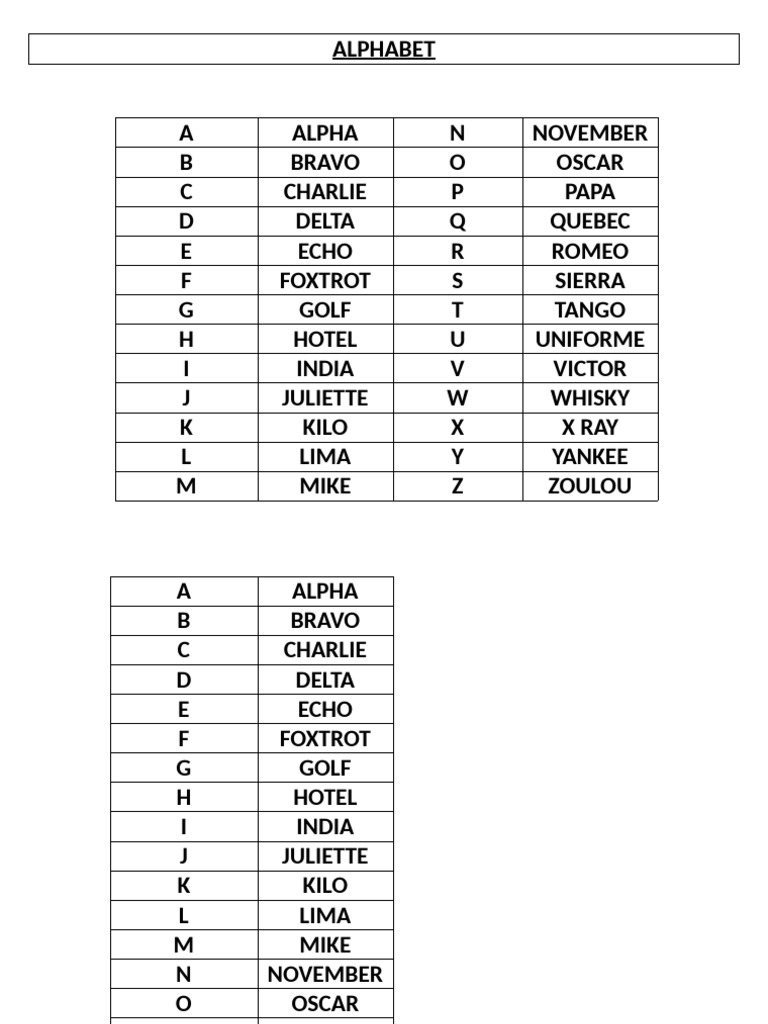 Alphabet | PDF