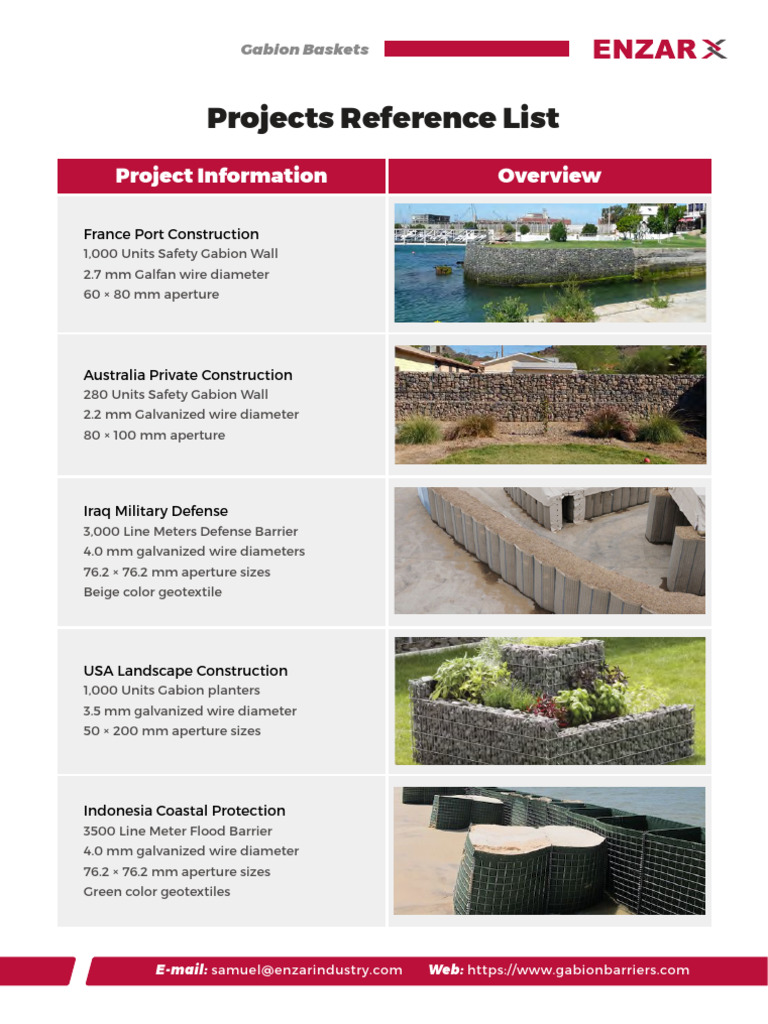 Gabion Baskets Project Reference | PDF