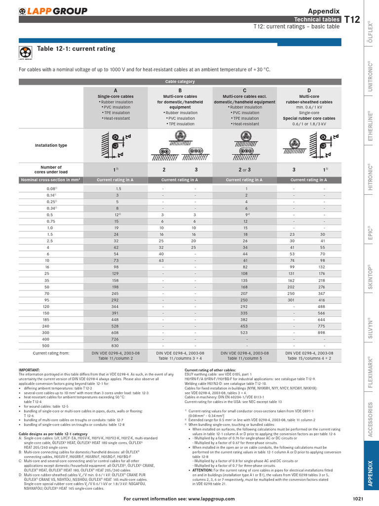 Lapp Group Din Vde - 0298-4 Current Ratings | PDF | Insulator ...