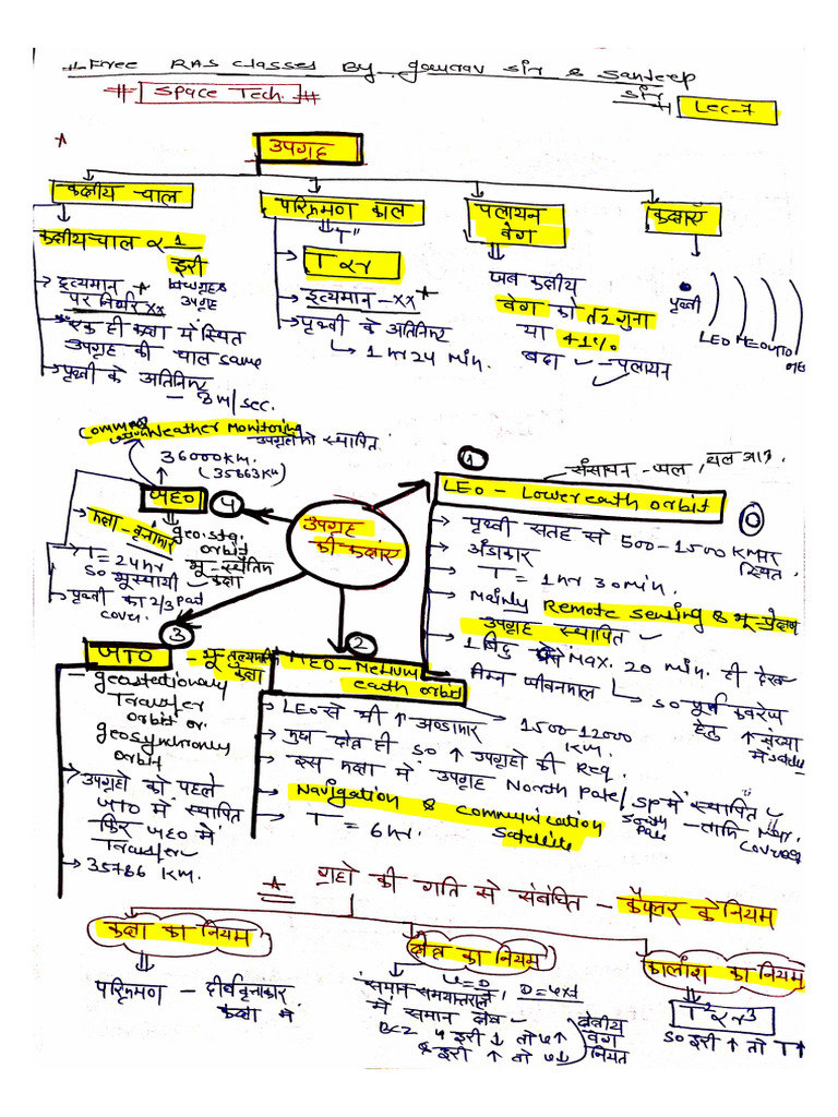 Science &tec Lec - 7 Space Technology, Satellite | PDF