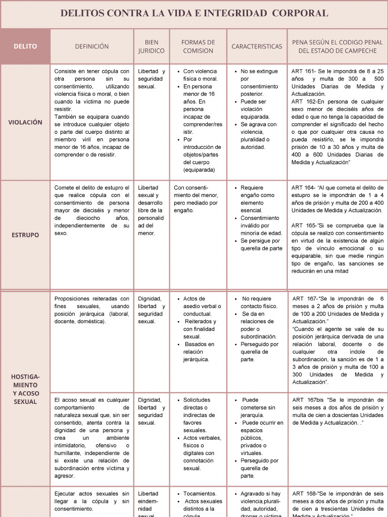 Cuadro Resumen... | PDF