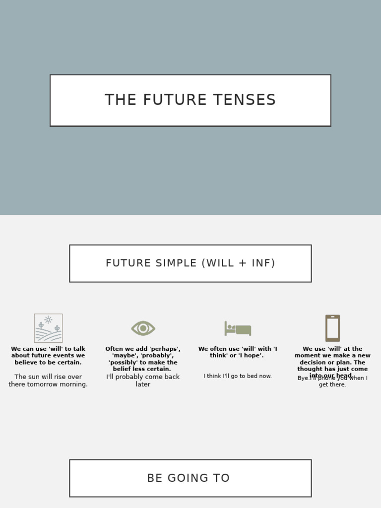 Future Tenses b2 | PDF
