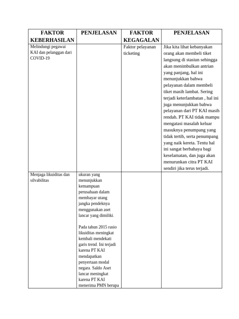 PT Kai Indonesia | PDF