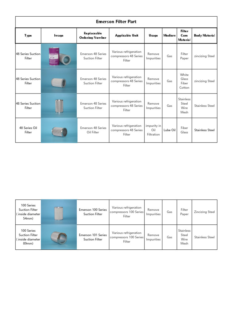 Emerson Filter Price | PDF | Filtration | Industrial Processes