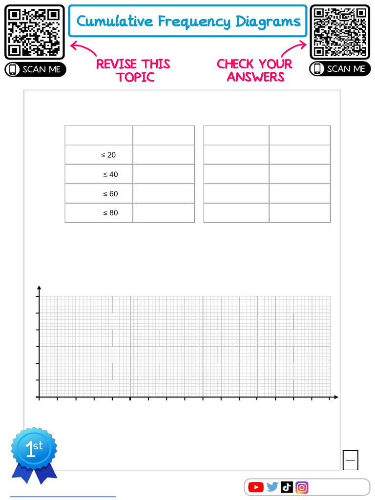 L10 Cumulative Frequency Diagrams | PDF