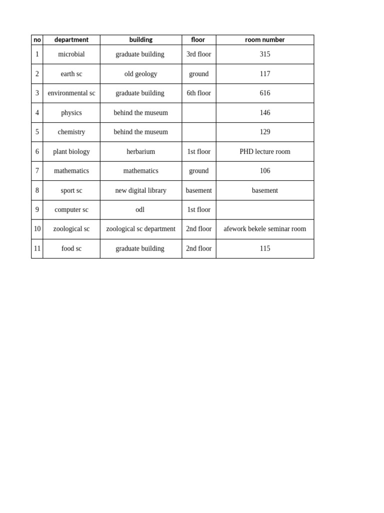 Smart Calss Room Location | PDF | Physical Sciences | Natural Sciences