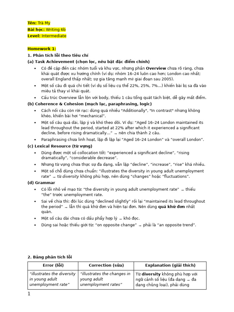 Sửa HW Wri 6b Inter 4 bài - My | PDF