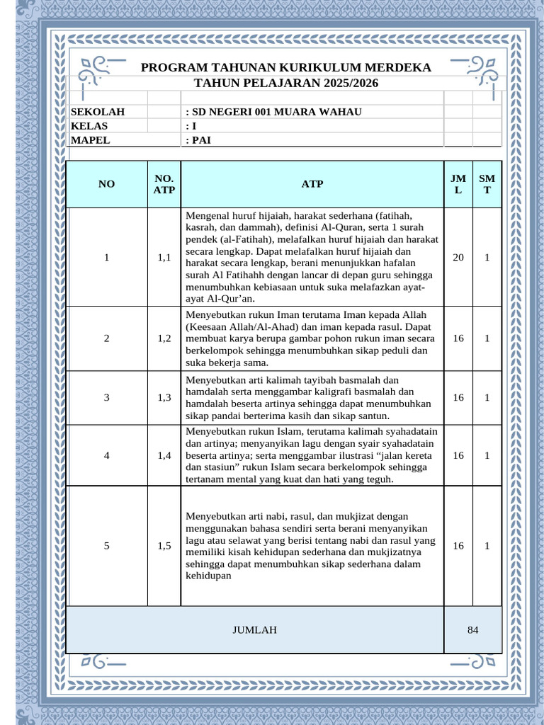 Program Tahunan Kurikulum Merdeka | PDF