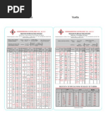 tabla de brocas, machuelos, equivalencias