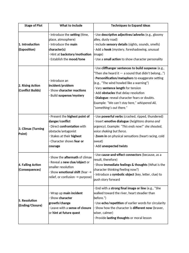 Plot Structure In-Depth | PDF
