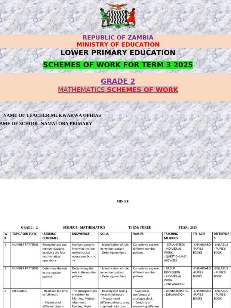 Grade 2 Mathematics Term 3 Scheme 2025 | PDF | Shape | Rectangle