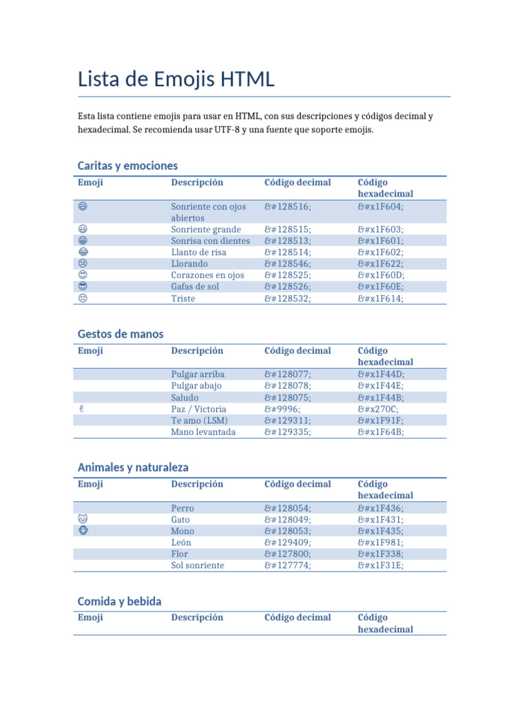 Códigos de Emojis para HTML | PDF