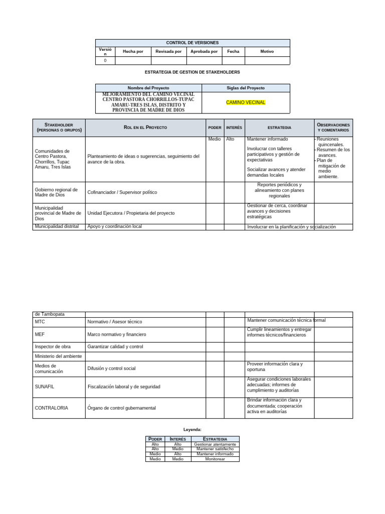 Matriz de Partes Interesadas - BTC | PDF
