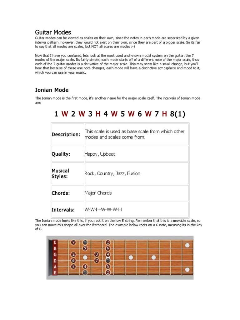Guitar Modes | PDF | Mode (Music) | Minor Scale