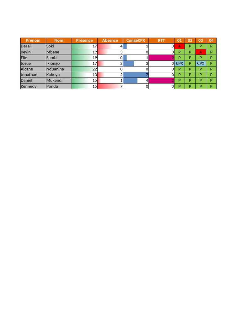 Liste Presence | PDF
