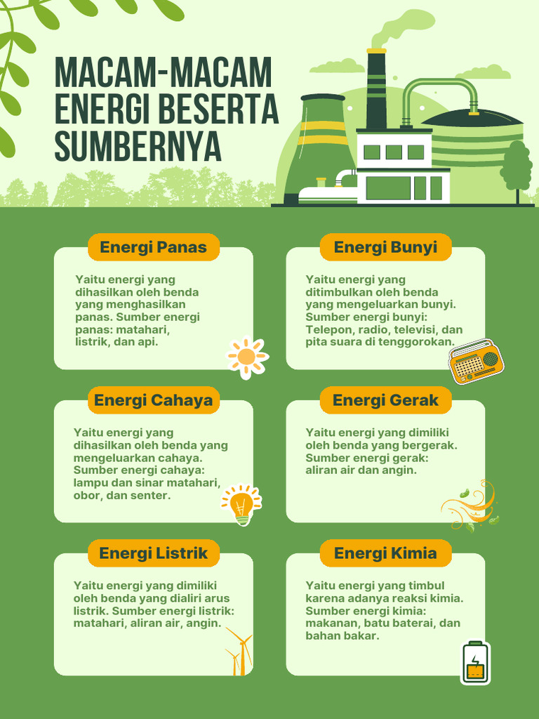 Macam-Macam Energi Beserta Sumbernya Poster Ilustratif Hijau Dan Oranye ...