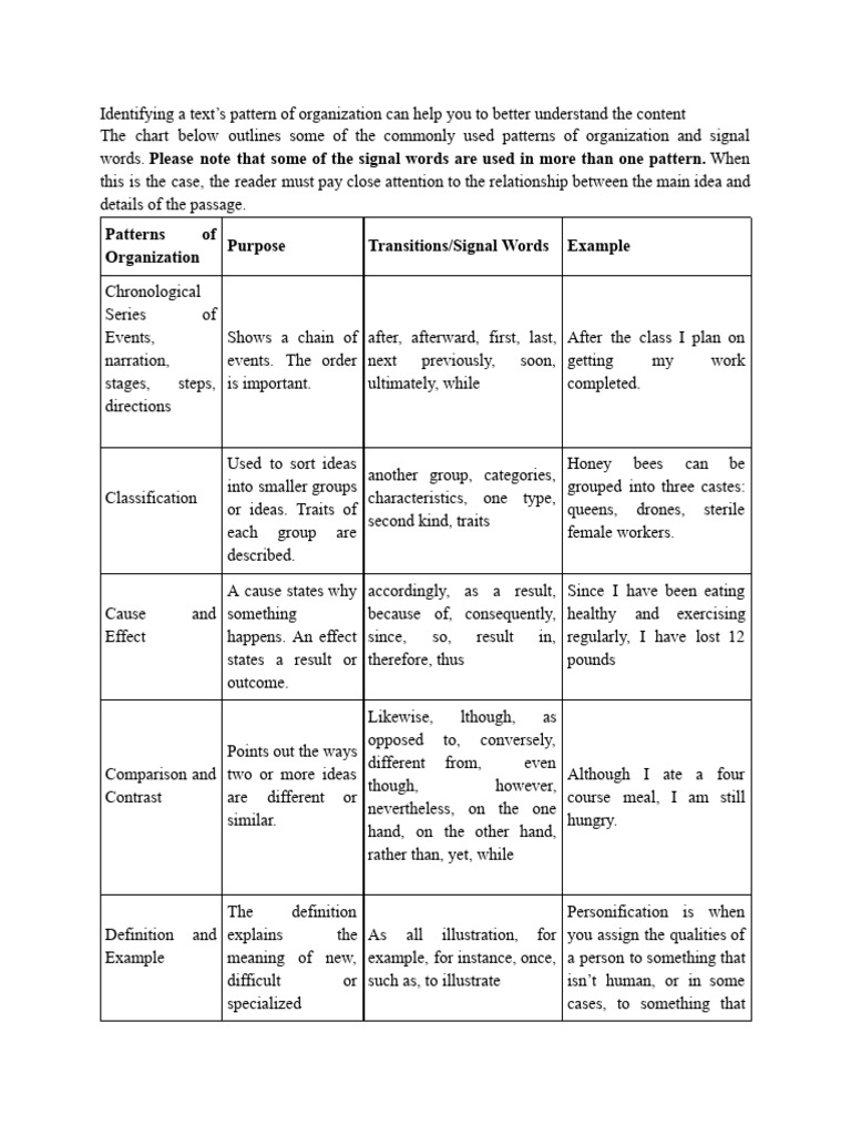Patterns of Text Organization Explained | PDF