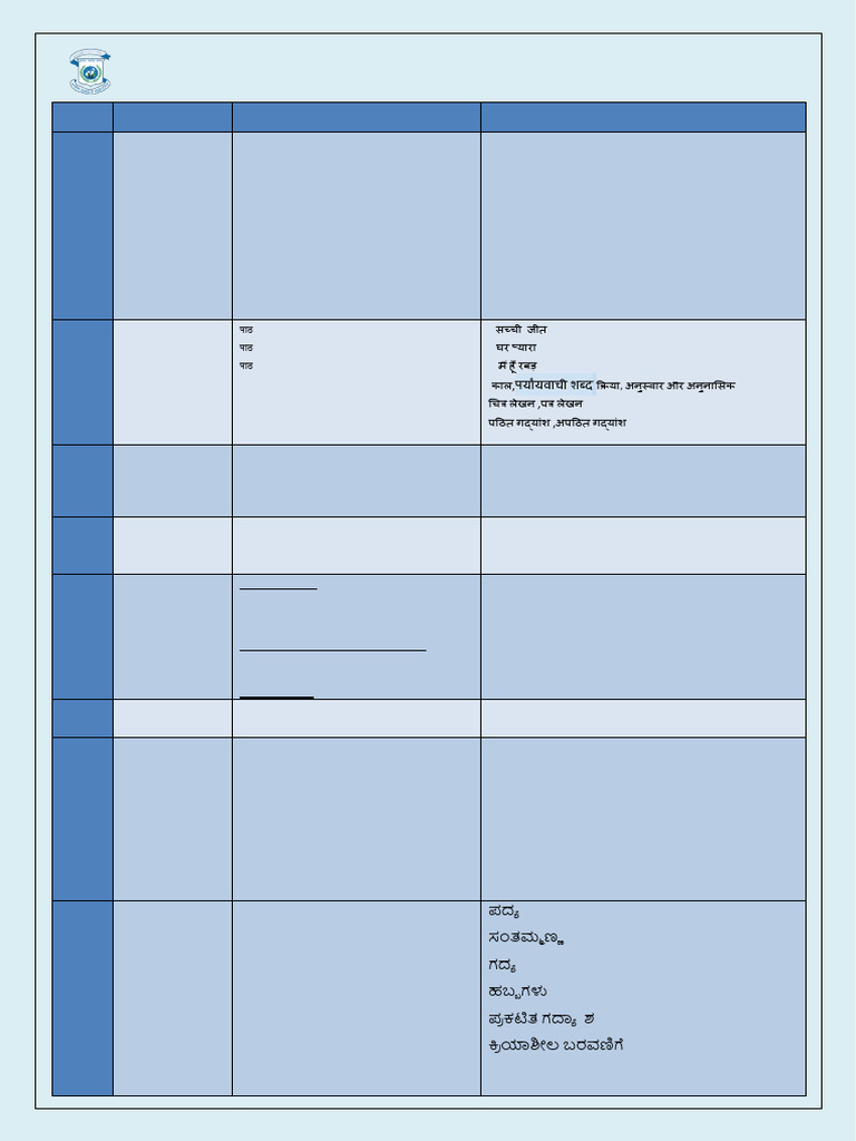 Grade 5 Unit Test II Syllabus 2025-2026 | PDF | Linguistics