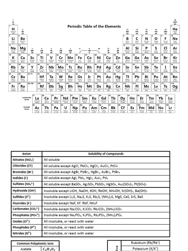 Solubility of Sulfates in Water | PDF | Hydroxide | Sulfate