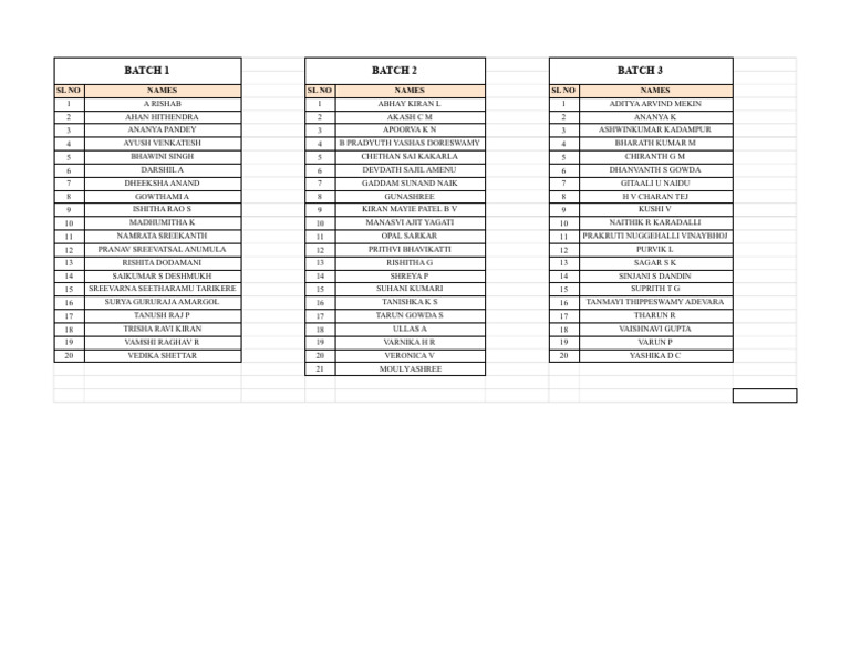 Student Names List by Batch | PDF