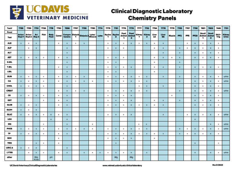 VMTH Chemistry Panel Test Grid 3.2.23 | PDF
