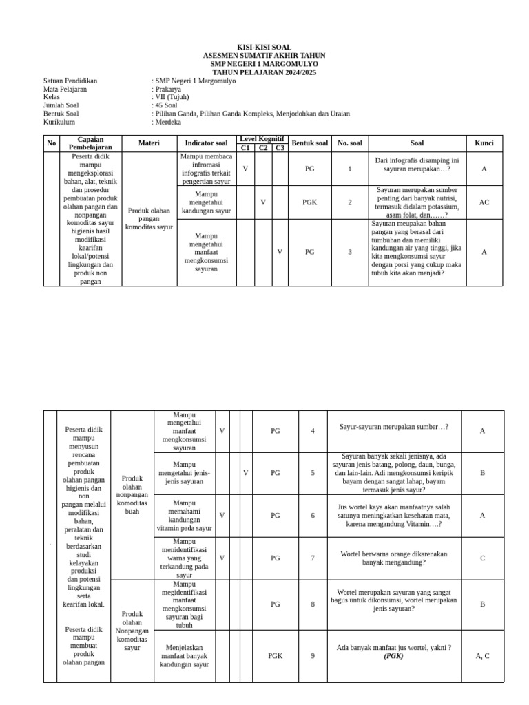 Kisi-Kisi Soal - ASAT Prakarya Kelas VII GENAP | PDF