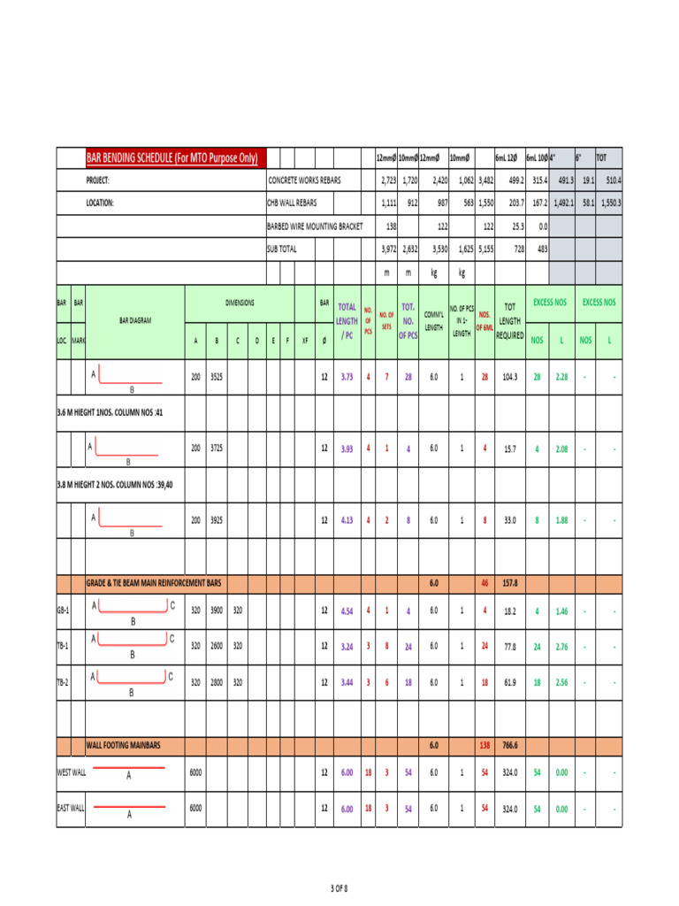 Bar Bending Schedule for Concrete Works | PDF | Composite Material ...